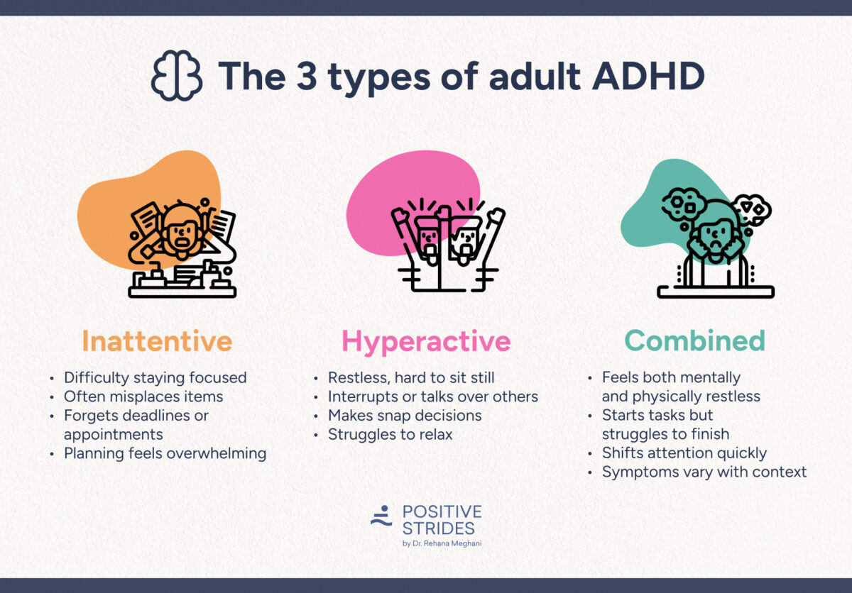 What is ADHD in adults: Symptoms, Testing & Diagnosis